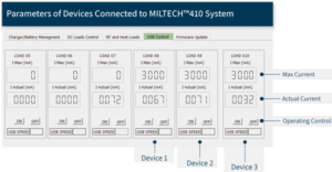 Soldier Carry / Dismounted Warrior - MilSource - Military Ethernet ...